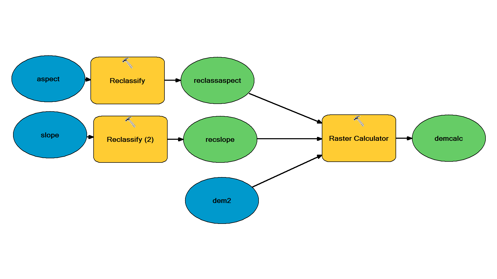 DEM Analysis The Many Uses And Derivatives Of A Digital Elevation 
